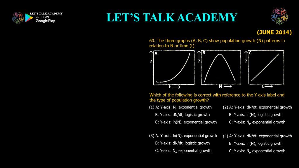 Population Growth Graphs: Correct Y-Axis Labels and Growth Types ...