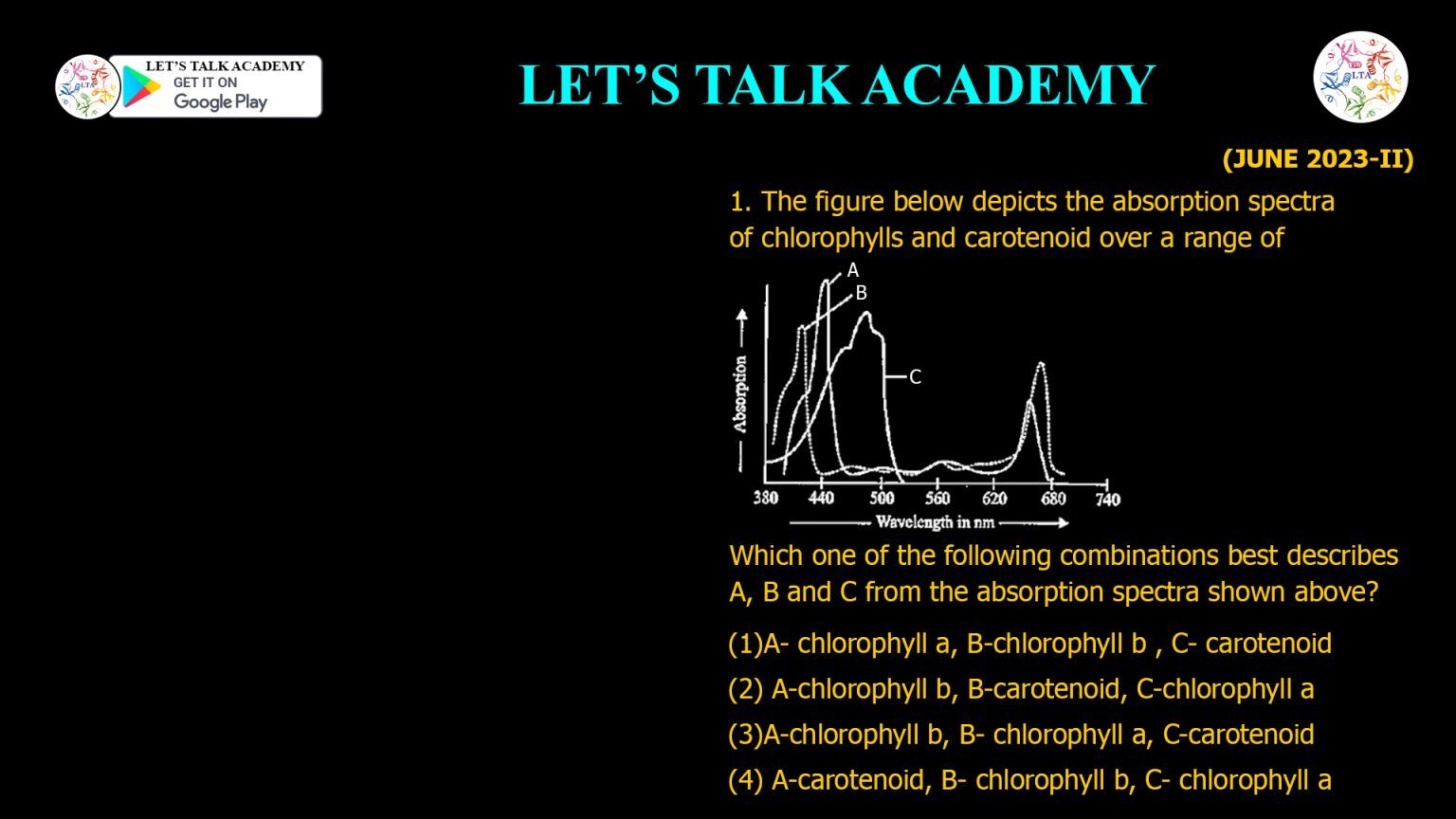 Absorption Spectra of Chlorophyll and Carotenoids - CSIR NET LIFE ...
