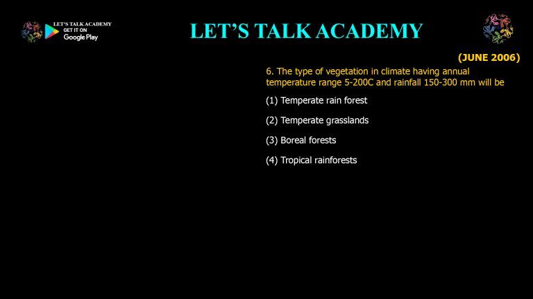 Understanding Temperate Grasslands: Vegetation in Climates with ...